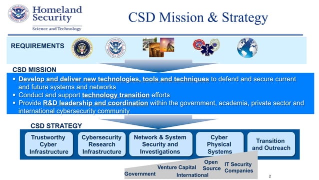 CIS14: Physical and Logical Access Control Convergence | PDF