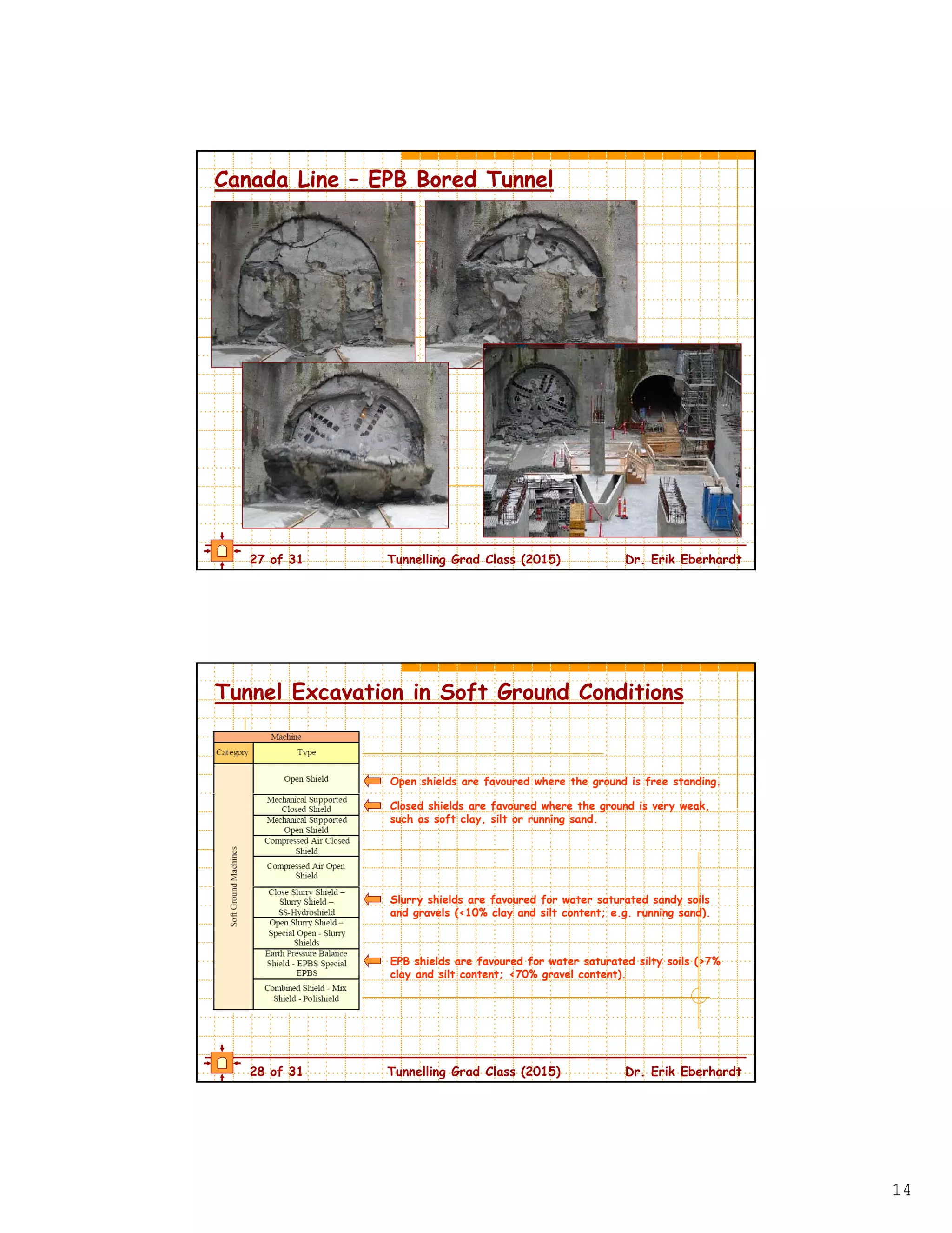 Tunnelling & underground design (Topic4-soft ground tunnelling methods ...