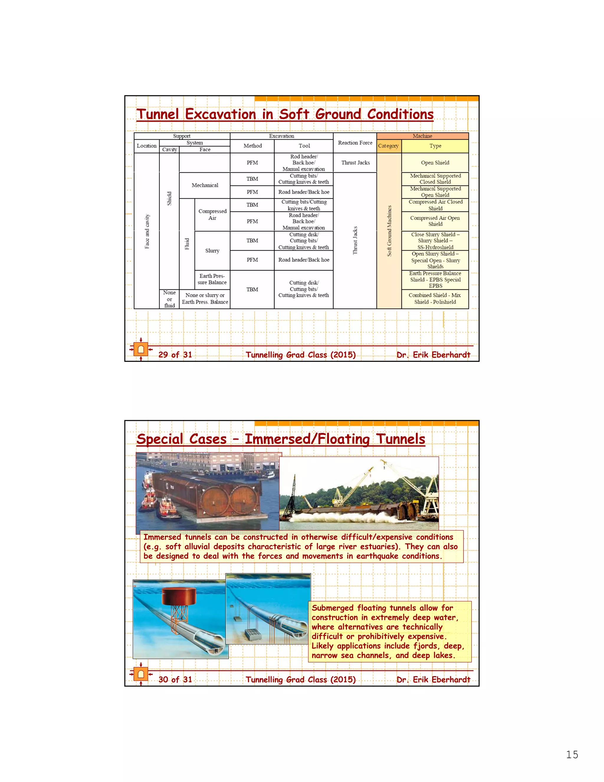 Tunnelling & underground design (Topic4-soft ground tunnelling methods ...
