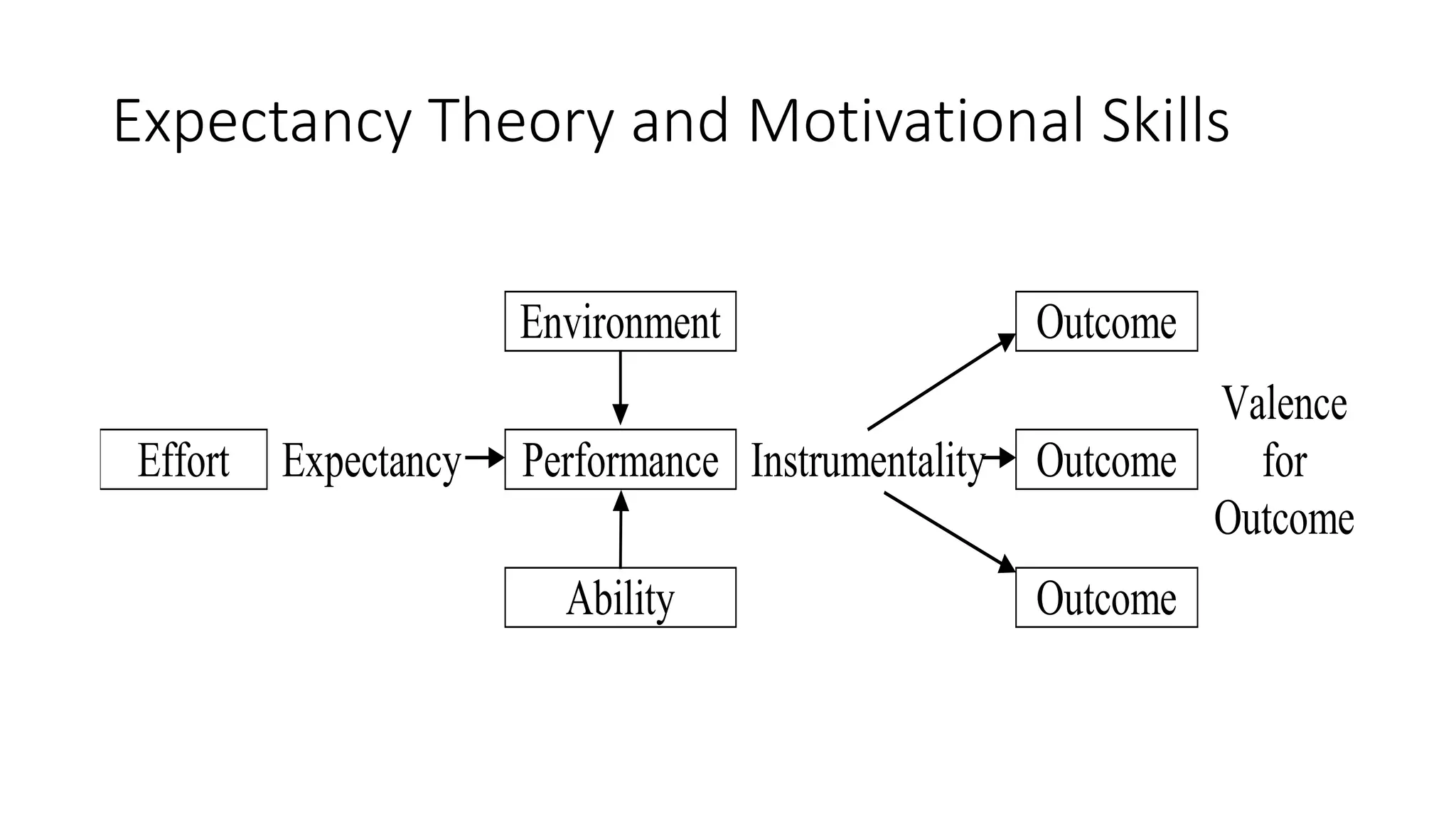 motivation and coaching skills | PPTX