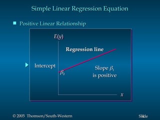 wwwwwwwwwwwwwwwwwwwwW7_Simple_linear_regression_PPT.ppt