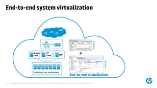 Virtualization: Improve Speed and Increase Quality | PDF