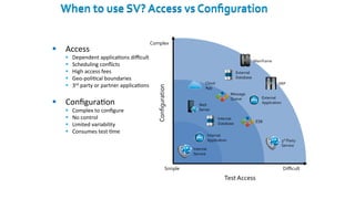 Service Virtualization: What Testers Need to Know | PDF