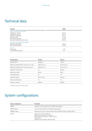 W800 brochure-ROUGHNESS AND CONTOUR NEW PRODUCT 2019 | PDF