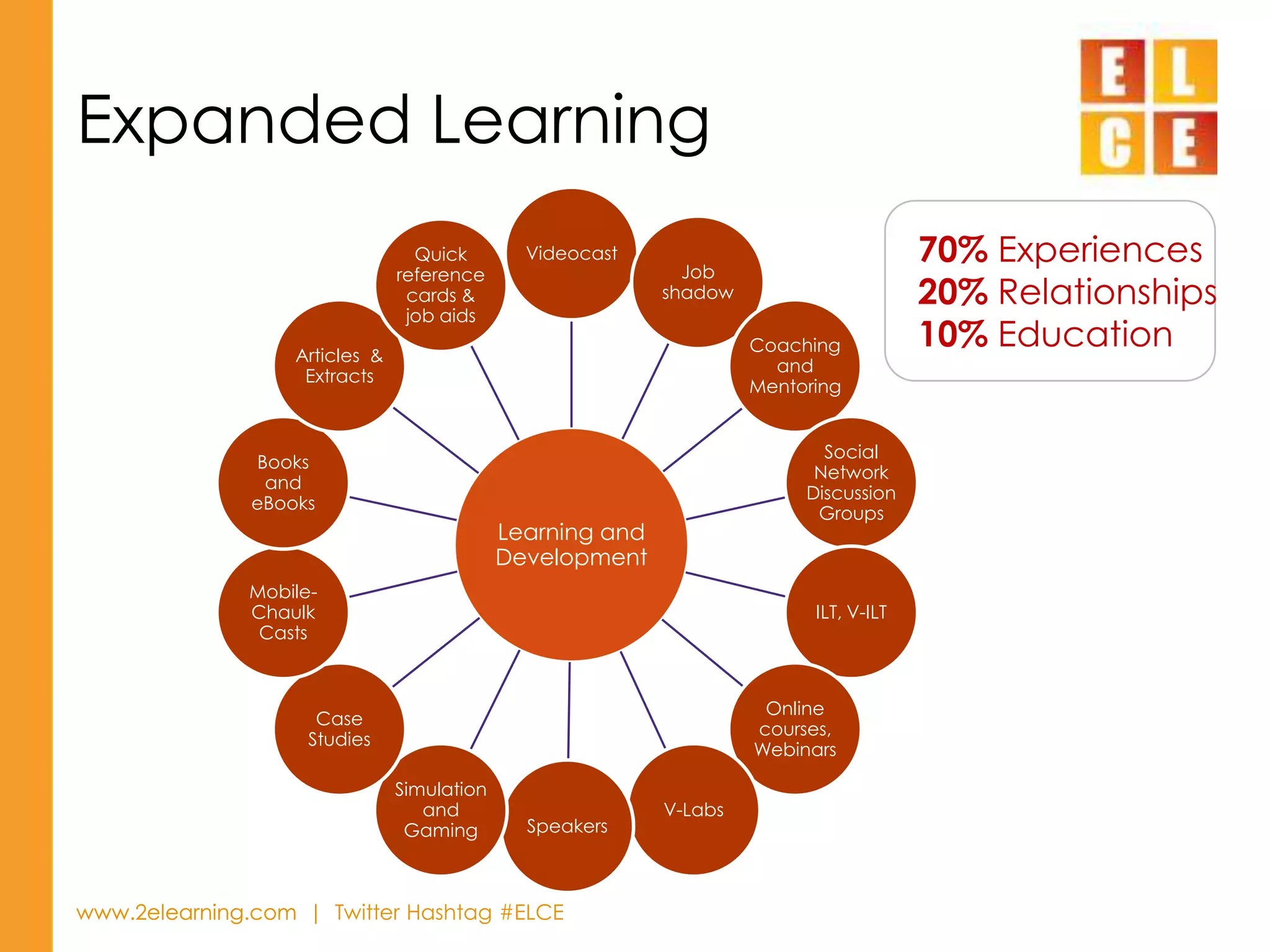 The best use of new learning technologies-troianello | PPT