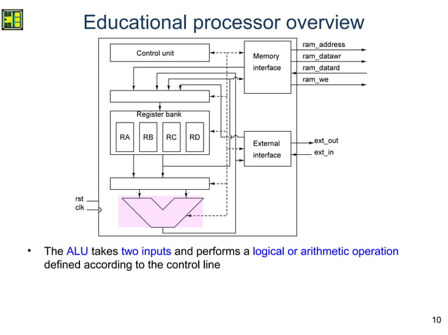 W8_1: Intro to UoS Educational Processor | PPT