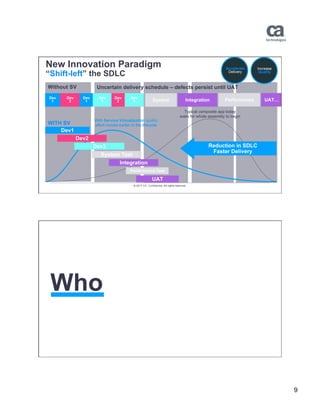 Service Virtualization: What, Who, When, and How | PDF | Cloud ...