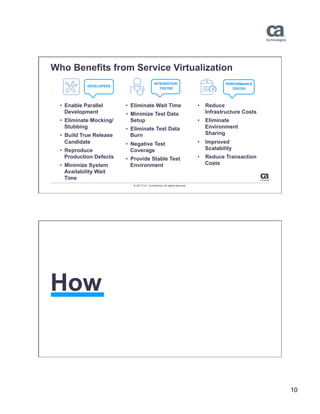 Service Virtualization: What, Who, When, and How | PDF | Cloud ...