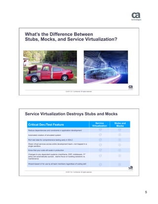 Service Virtualization: What, Who, When, and How | PDF | Cloud ...