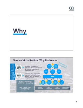 Service Virtualization: What, Who, When, and How | PDF | Cloud ...
