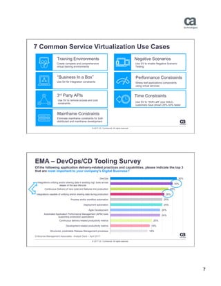 Service Virtualization: What, Who, When, and How | PDF | Cloud ...