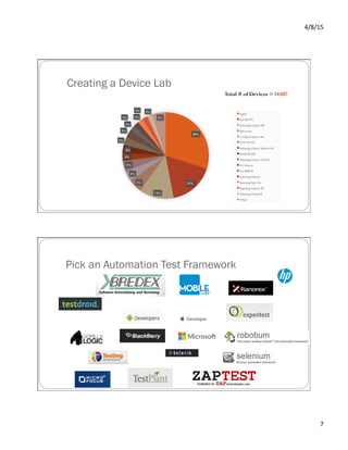 Mobile Test Automation with Big Data Analytics | PDF