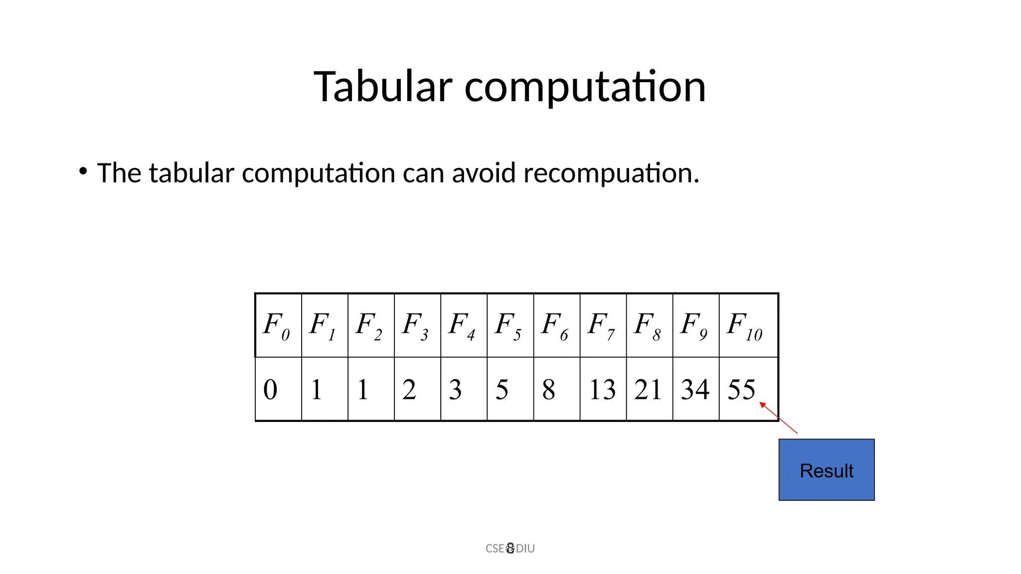 W8l1 Introduction And Fibonacci Numbers Part 1pptx Programming