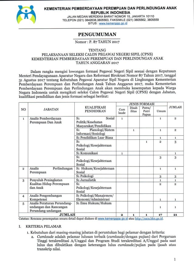 Pengumuman Seleksi CPNS Kementerian Pemberdayaan Perempuan dan ...