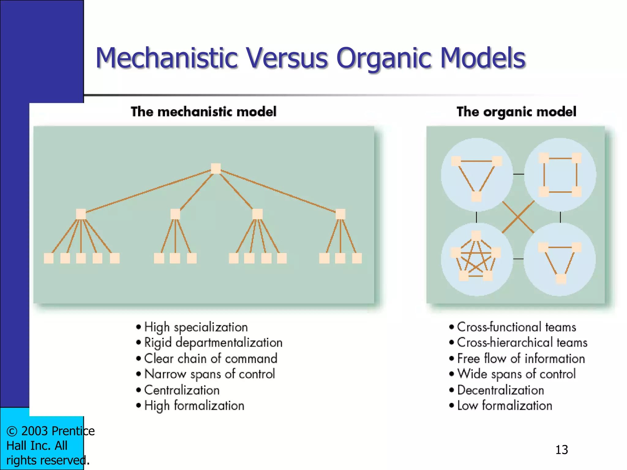 W8 organizational design design and strategy | PPTX