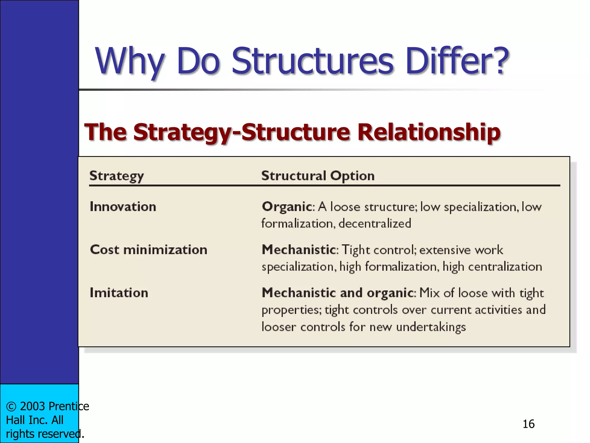 W8 organizational design design and strategy | PPTX