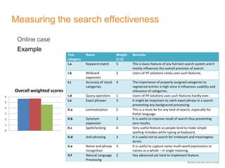 Architecture of Search Systems and Measuring the Search Effectiveness ...