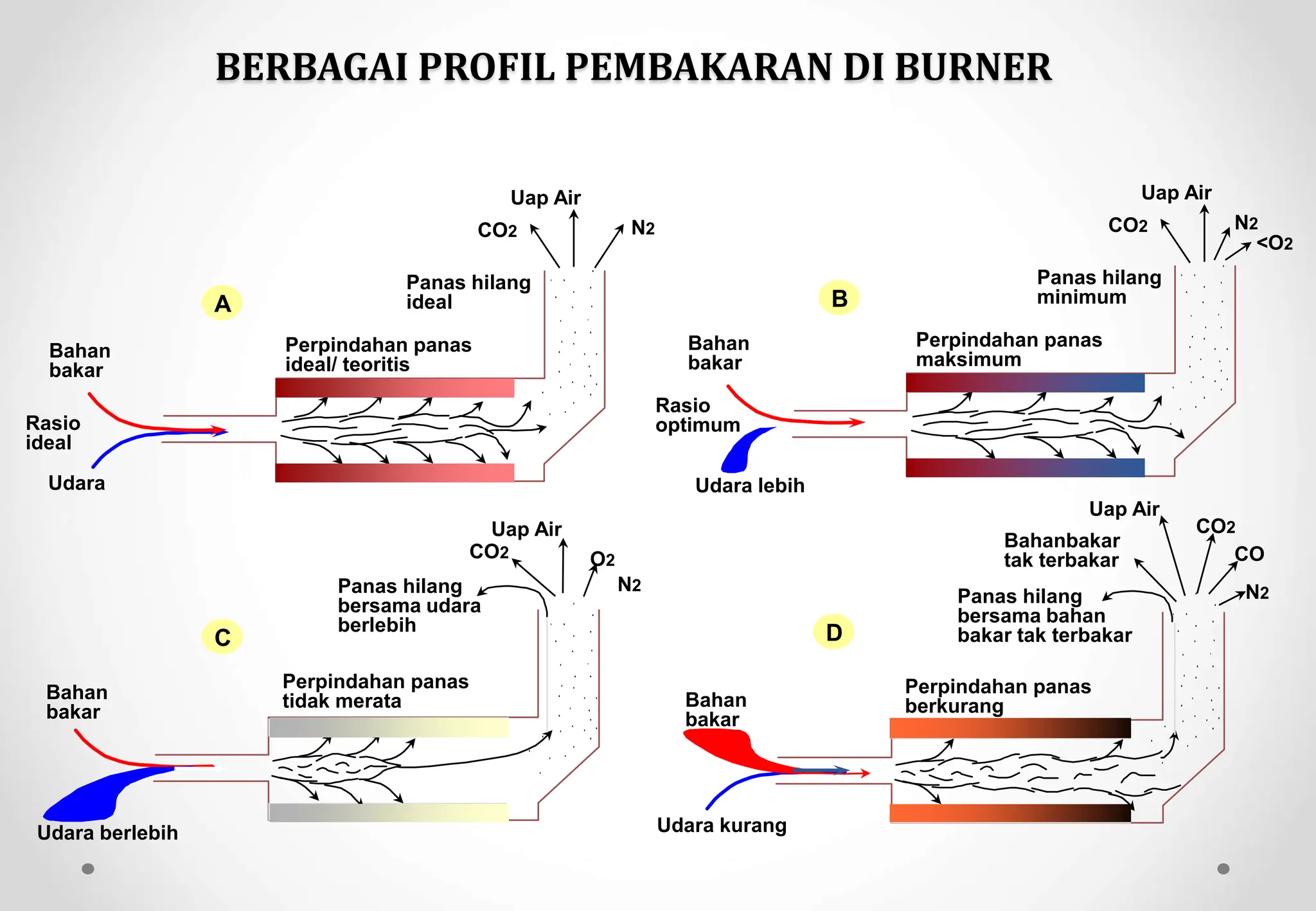 Teori Pembakaran bahan kimia organik .ppt