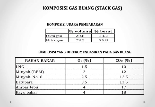 Teori Pembakaran bahan kimia organik .ppt