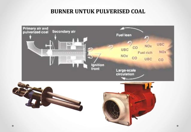 Teori Pembakaran bahan kimia organik .ppt