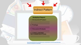 W9COMM3073Research+Report+Assignment+Guidelines (1).pptx