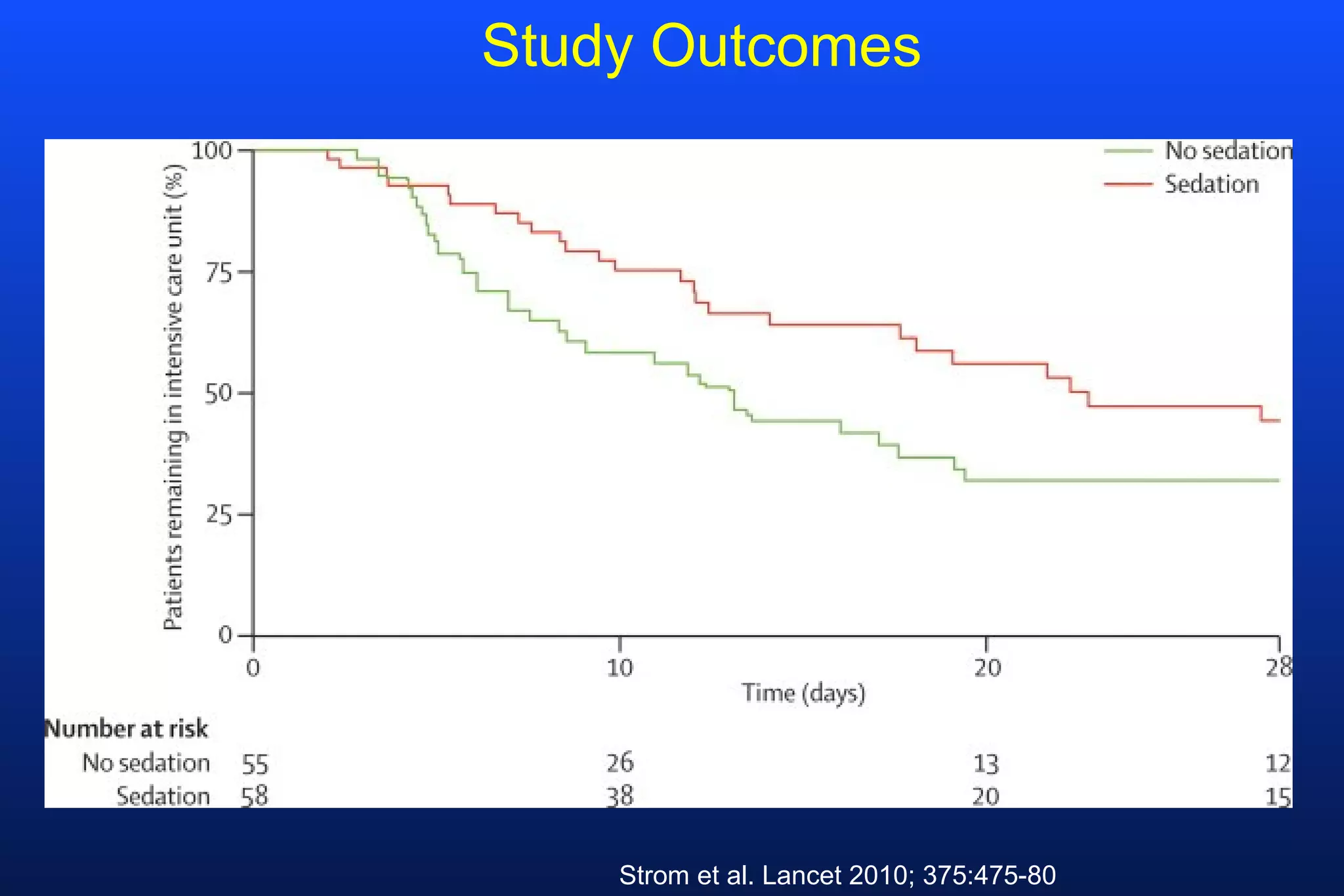 ICU delirium - critical factors and liberation bundles - Pratik ...