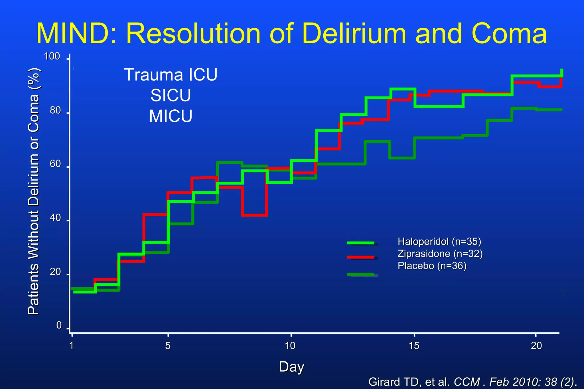 ICU delirium - critical factors and liberation bundles - Pratik ...