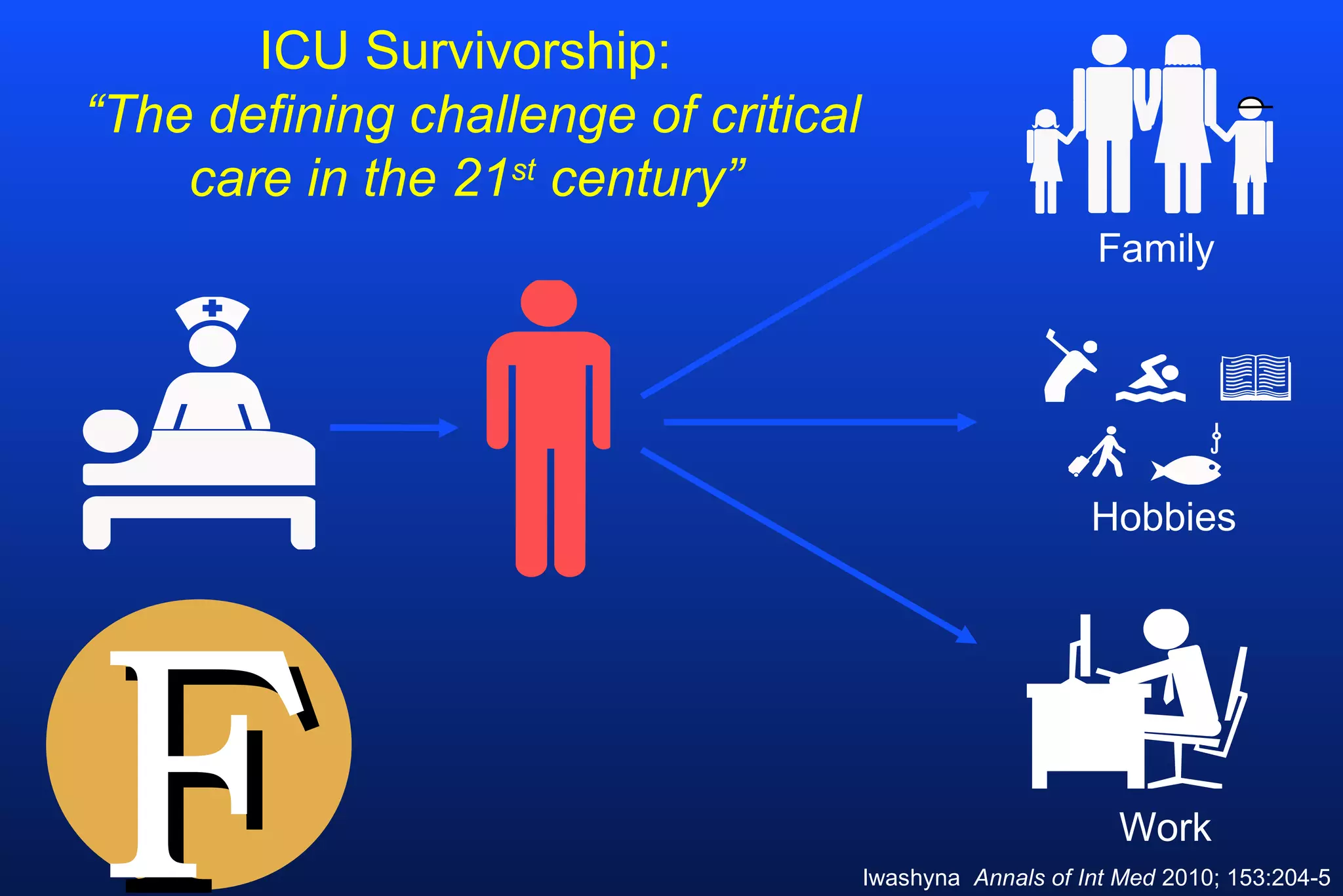 ICU delirium - critical factors and liberation bundles - Pratik ...
