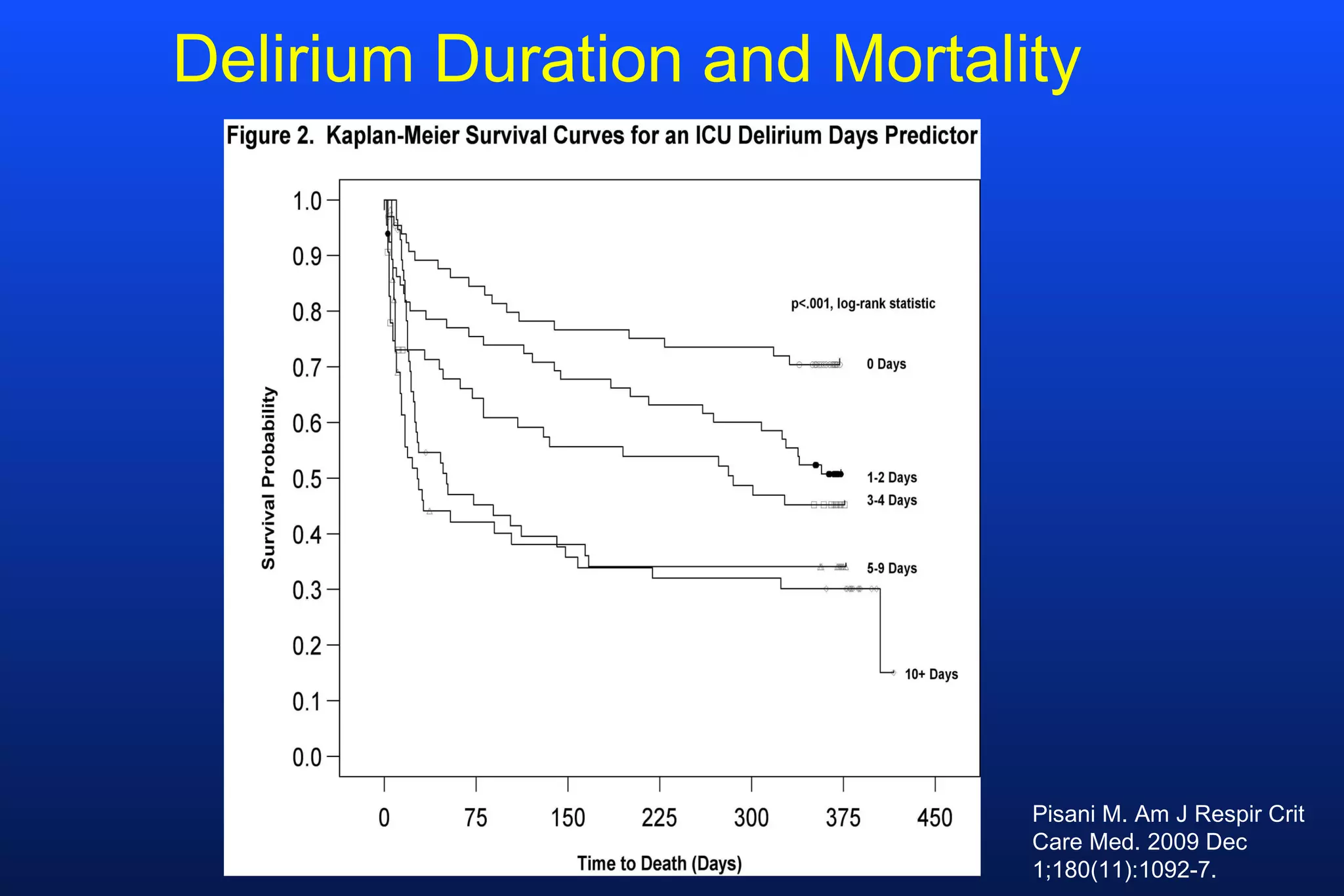 ICU delirium - critical factors and liberation bundles - Pratik ...