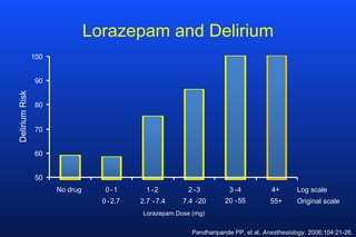 ICU delirium - critical factors and liberation bundles - Pratik ...