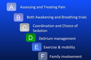 ICU delirium - critical factors and liberation bundles - Pratik ...
