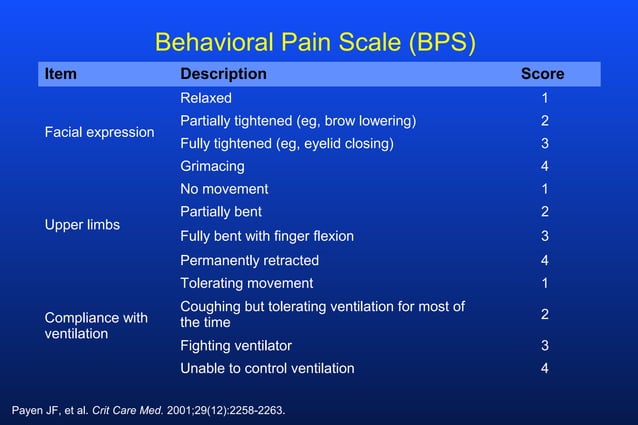 ICU delirium - critical factors and liberation bundles - Pratik ...