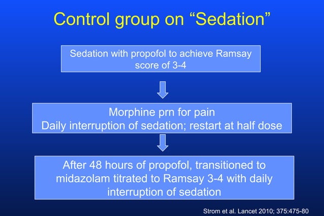 ICU delirium - critical factors and liberation bundles - Pratik ...