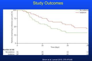 ICU delirium - critical factors and liberation bundles - Pratik ...