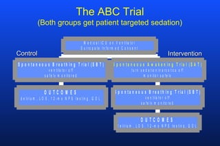 ICU delirium - critical factors and liberation bundles - Pratik ...