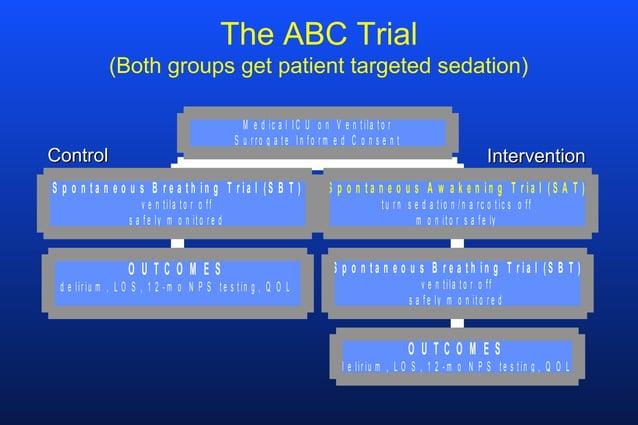 ICU delirium - critical factors and liberation bundles - Pratik ...