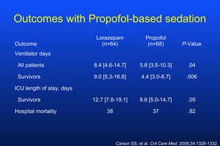 ICU delirium - critical factors and liberation bundles - Pratik ...