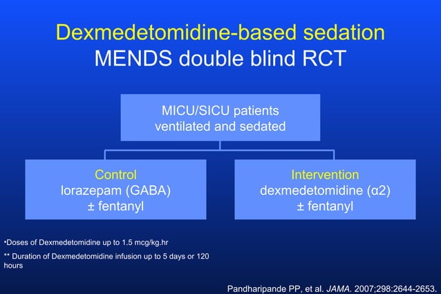 ICU delirium - critical factors and liberation bundles - Pratik ...
