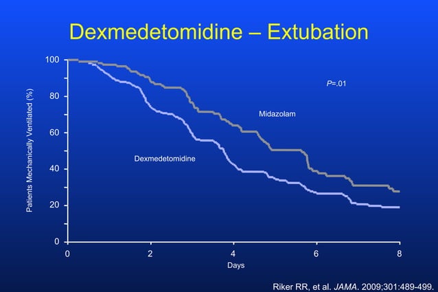 ICU delirium - critical factors and liberation bundles - Pratik ...