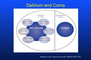 ICU delirium - critical factors and liberation bundles - Pratik ...