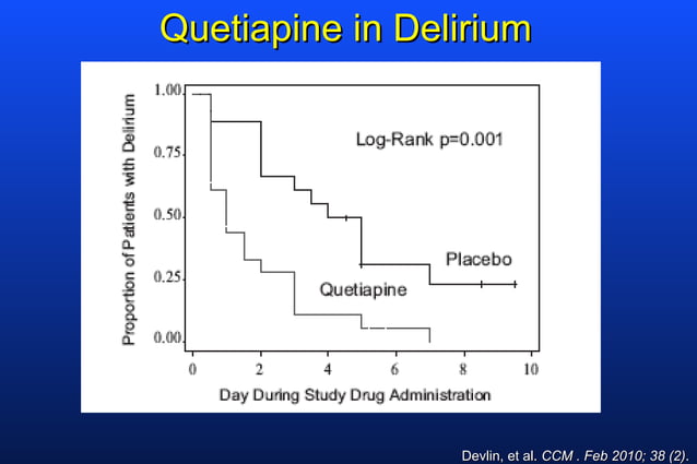 ICU delirium - critical factors and liberation bundles - Pratik ...
