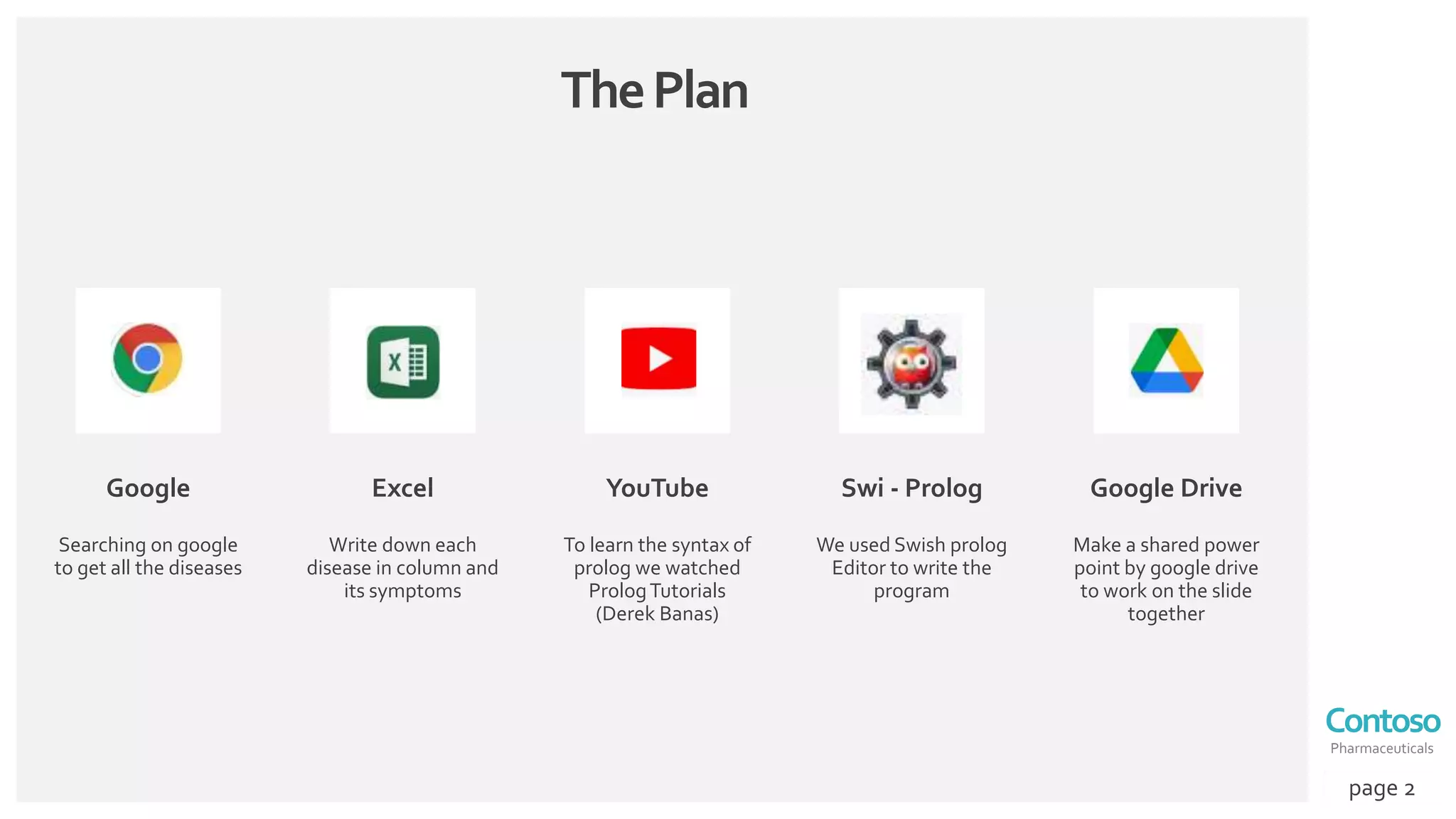 Medical expert system_with_prolog | PPTX