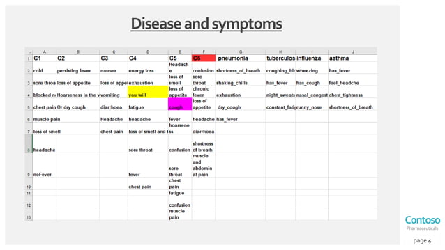 Medical expert system_with_prolog | PPTX
