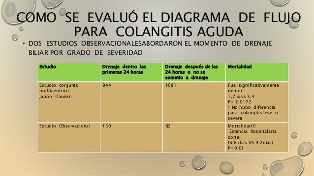 GUÍA 2018 COLANGITIS AGUDA