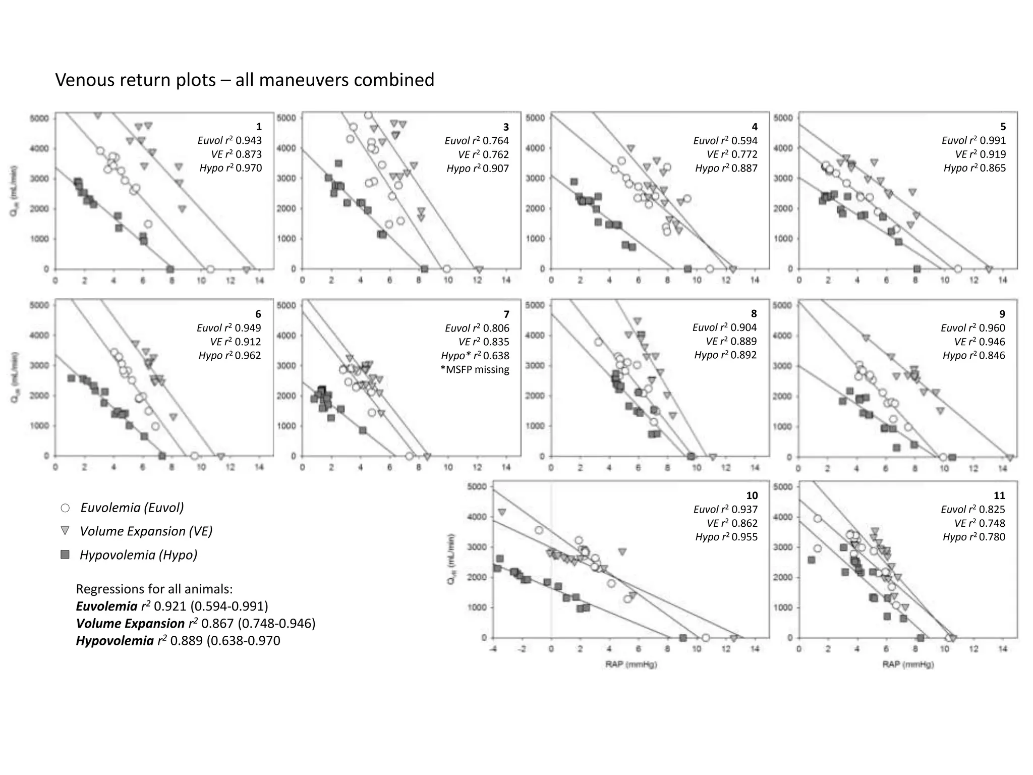 Right atrial pressure as back-pressure for venous return | PPTX