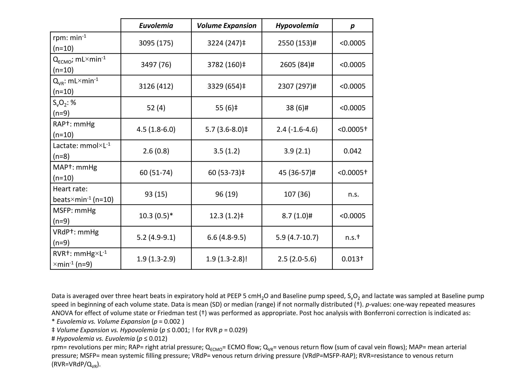 Right atrial pressure as back-pressure for venous return | PPTX
