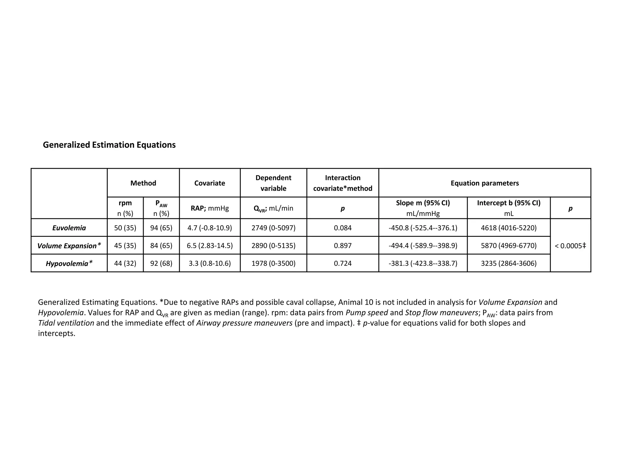 Right atrial pressure as back-pressure for venous return | PPTX
