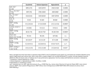 Right atrial pressure as back-pressure for venous return | PPTX