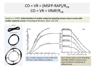 Right atrial pressure as back-pressure for venous return | PPTX