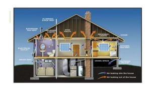 Passive Heating and Cooling System | PPTX